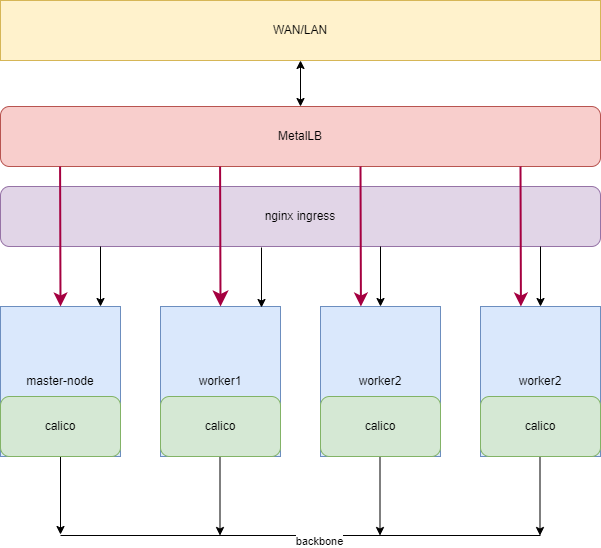 Kubernetes. Hard way. First part – Khabr.org Kubernetes. Hard way. First part – Khabr.org